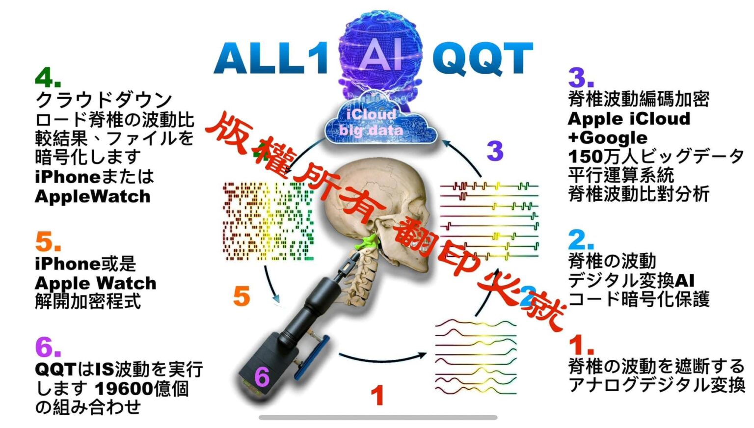 QQT-クオンタム Qi セラピー | Harmony